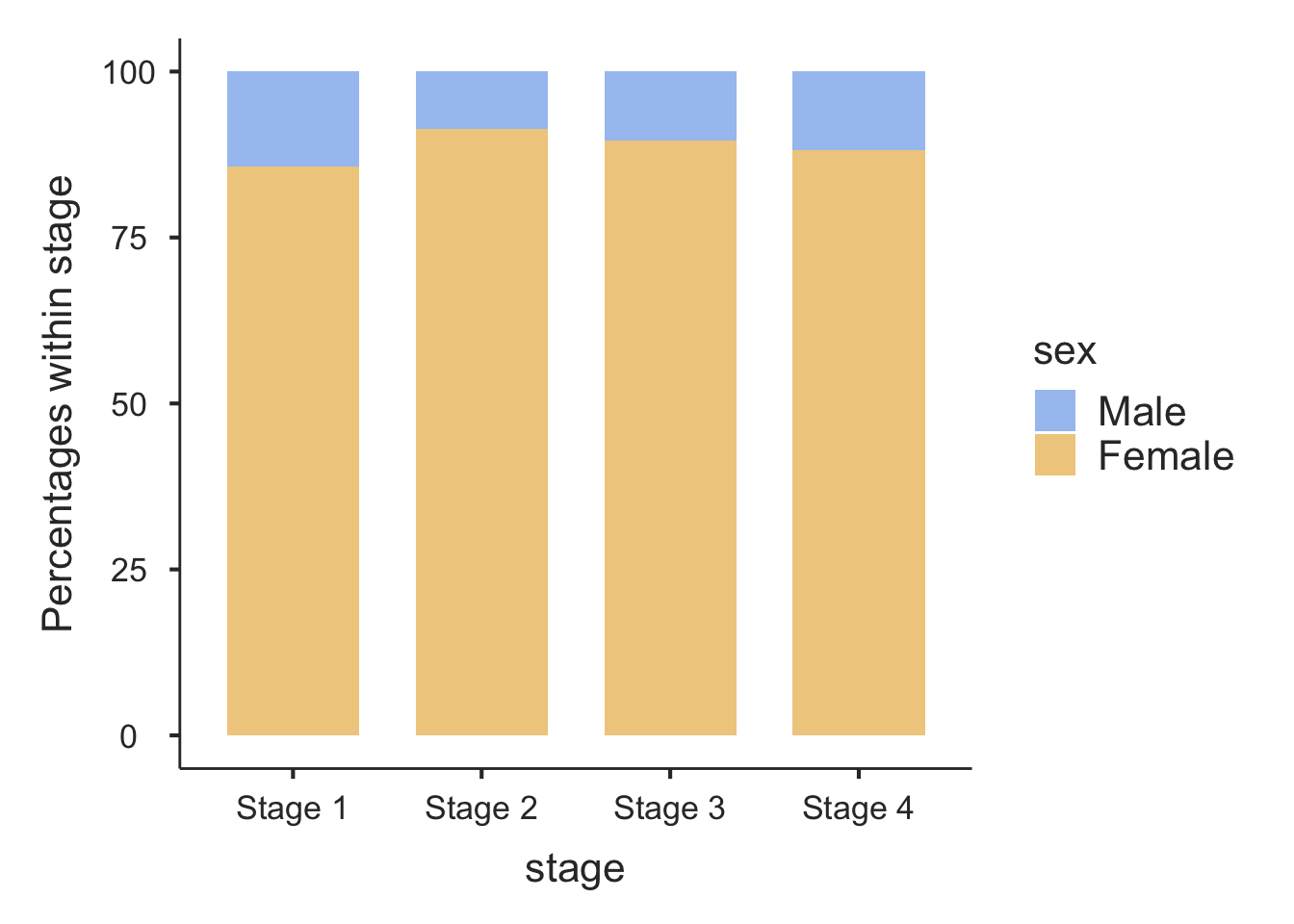 2 Categorical data, presentation guidelines and probability ...
